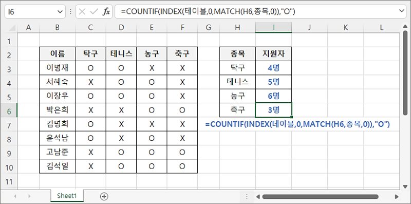 2차원 데이터 테이블에서 열을 기준으로 특정 기호가 있는 셀의 개수를 세려면 엑셀 Countif Index Match 함수