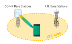 [5G] NSA / SA : 네이버 블로그