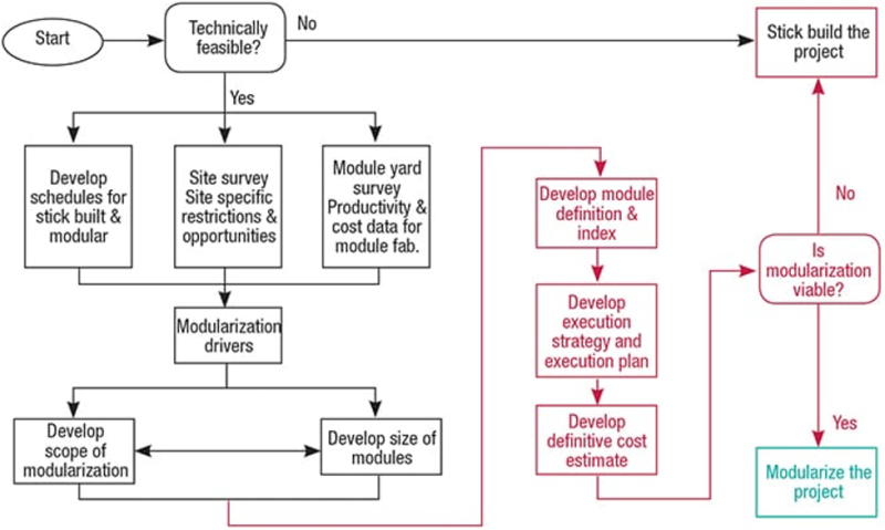 Modular Execution Plant 이해 R1 : 네이버 블로그