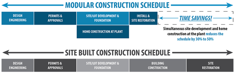 Modular Execution Plant 이해 R1 : 네이버 블로그