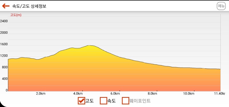 계방산 등산코스 운두령최단코스~정상~오토캠핑장 네이버 블로그