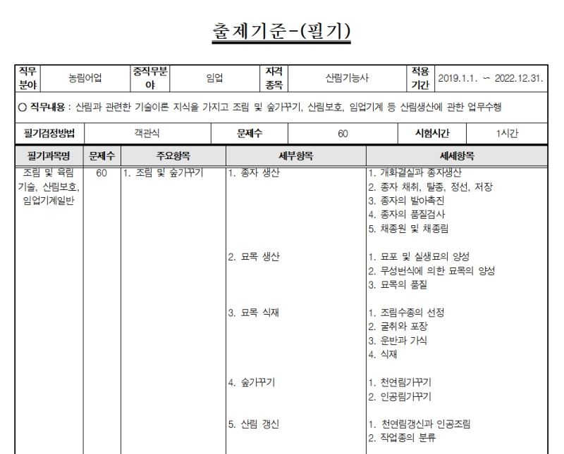 산림기능사 2022 시험일정 필기 실기 과목 원서 접수 준비물 네이버 블로그