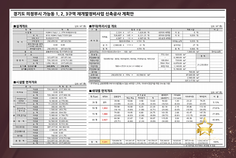 의정부 가능동 나비구역 재개발 동의율은 네이버 블로그