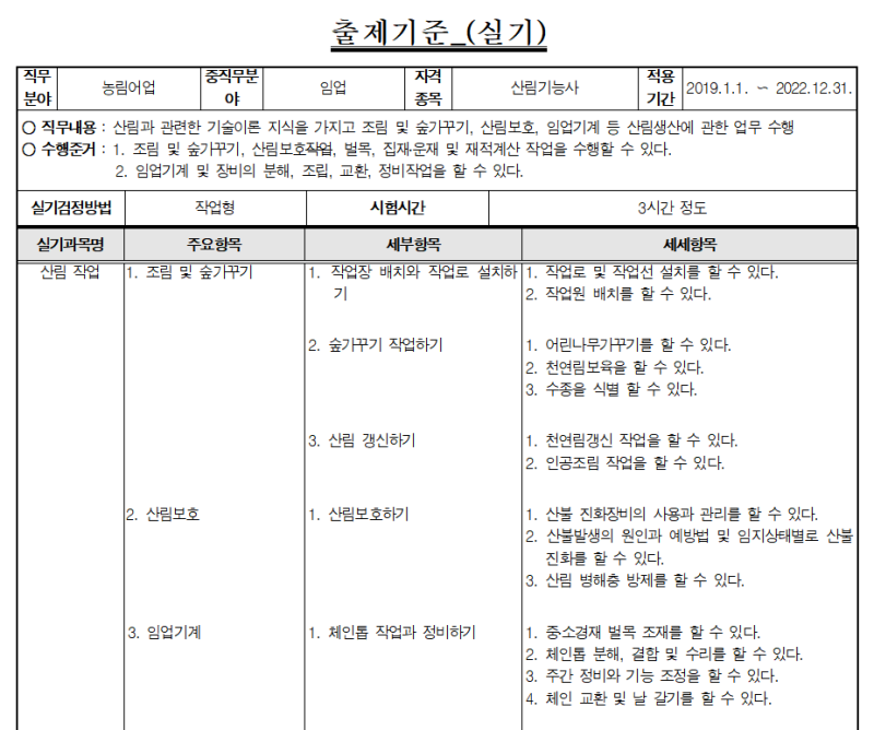 산림기능사 2022 시험일정 필기 실기 과목 원서 접수 준비물 네이버 블로그