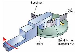 Bend Testing (굽힘 시험) : 네이버 블로그