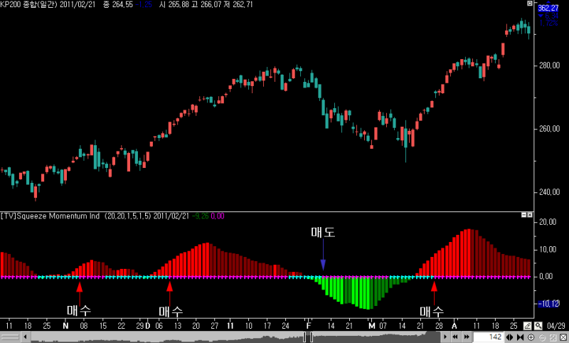 [지표] Squeeze Momentum Indicator : 네이버 블로그