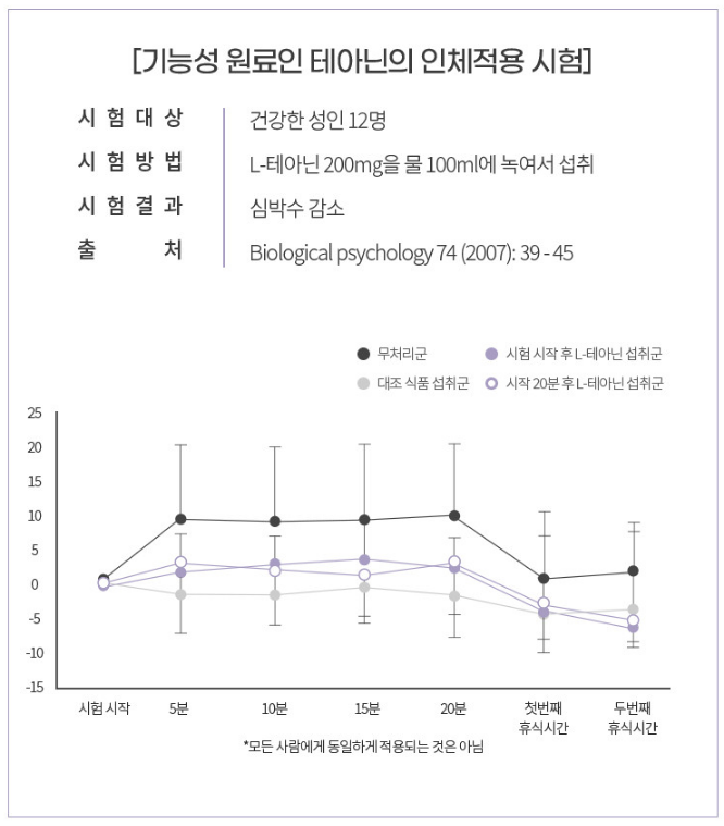 스트레스 영양제 코르토닌 포뮬러 효과 및 성분 【테아닌 홍경천 부신피로증후군】 네이버 블로그