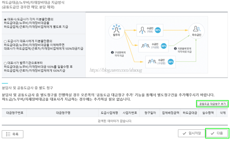 하도급지킴이 공사계약서 선금 대금 청구방법 기성 준공금공동도급일때선금신청대표사일때 네이버 블로그