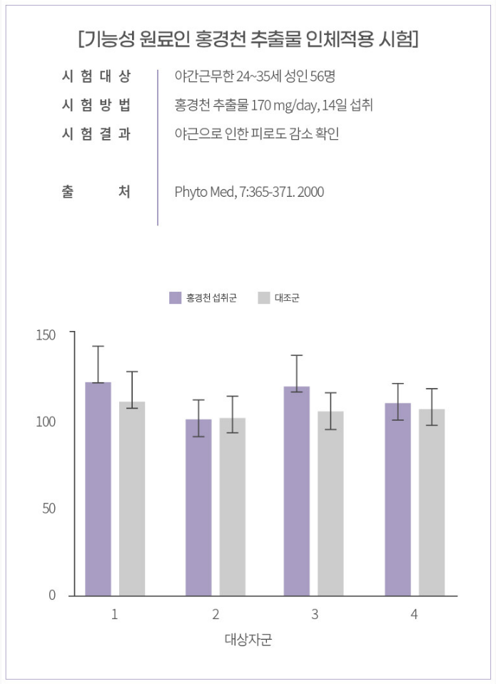 스트레스 영양제 코르토닌 포뮬러 효과 및 성분 【테아닌 홍경천 부신피로증후군】 네이버 블로그