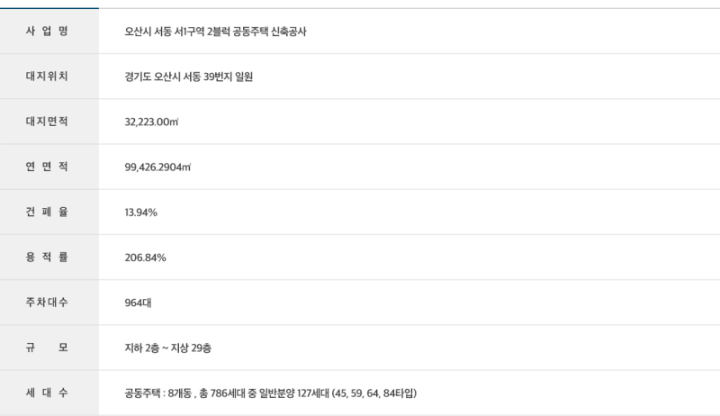 청약 오산세교 한양수자인 분양정보모집공고문 첨부 네이버 블로그