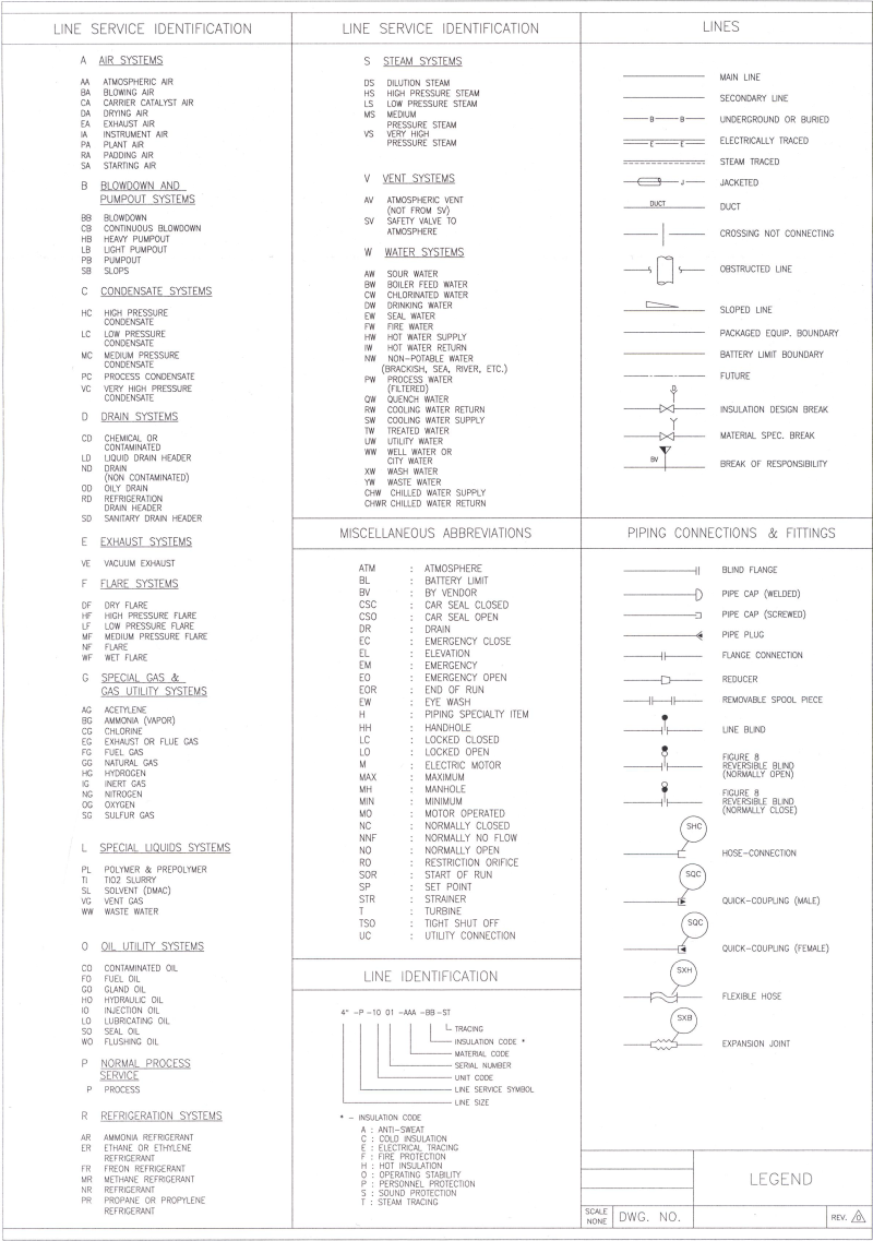 공정배관계장도(P&ID) 작성에 관한 기술지침(KOSHA GUIDE) - 2012.07 : 네이버 블로그