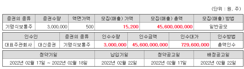 풍원정밀 공모주 주관사 기관경쟁률 의무보유확약 공모가 청약일 장외가 따상 네이버 블로그