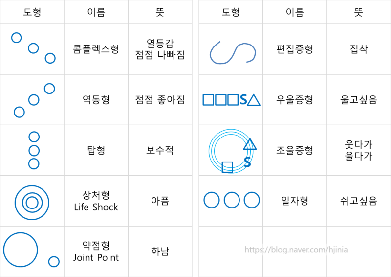 도형심리검사로 현재 나의 심리상태 확인하는 방법 특이 도형 9가지 네이버 블로그