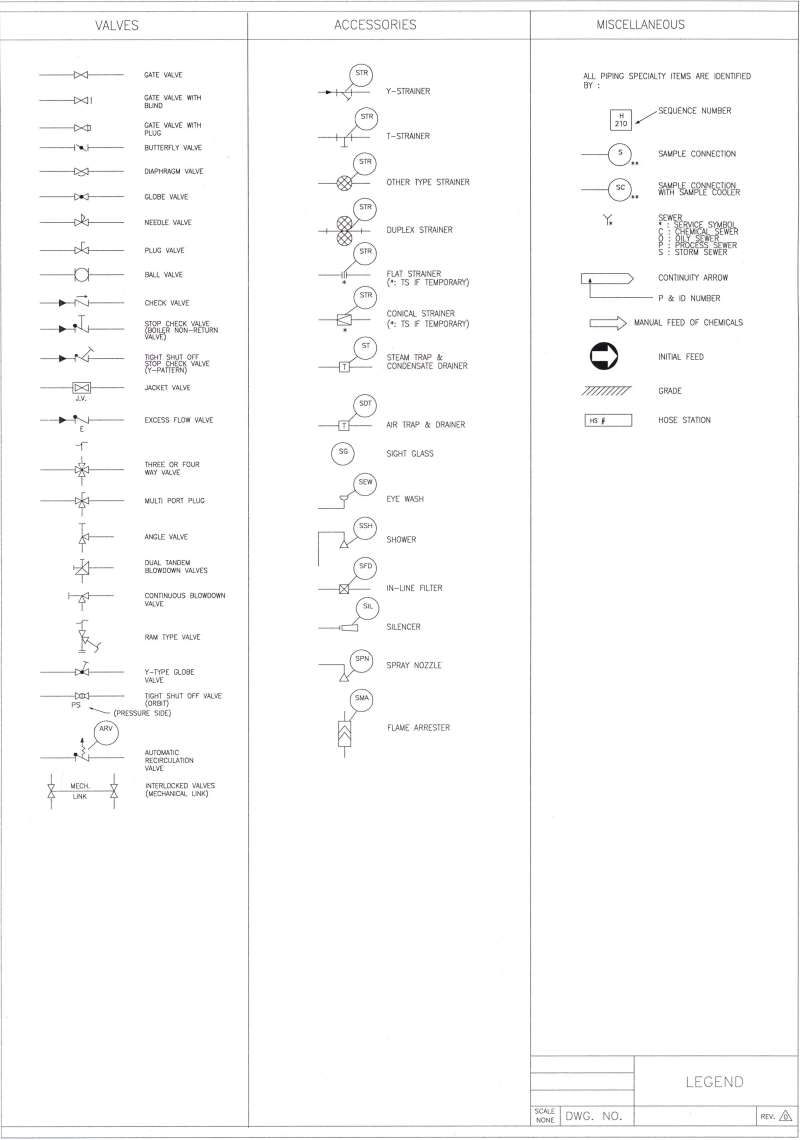 공정배관계장도(P&ID) 작성에 관한 기술지침(KOSHA GUIDE) - 2012.07 : 네이버 블로그