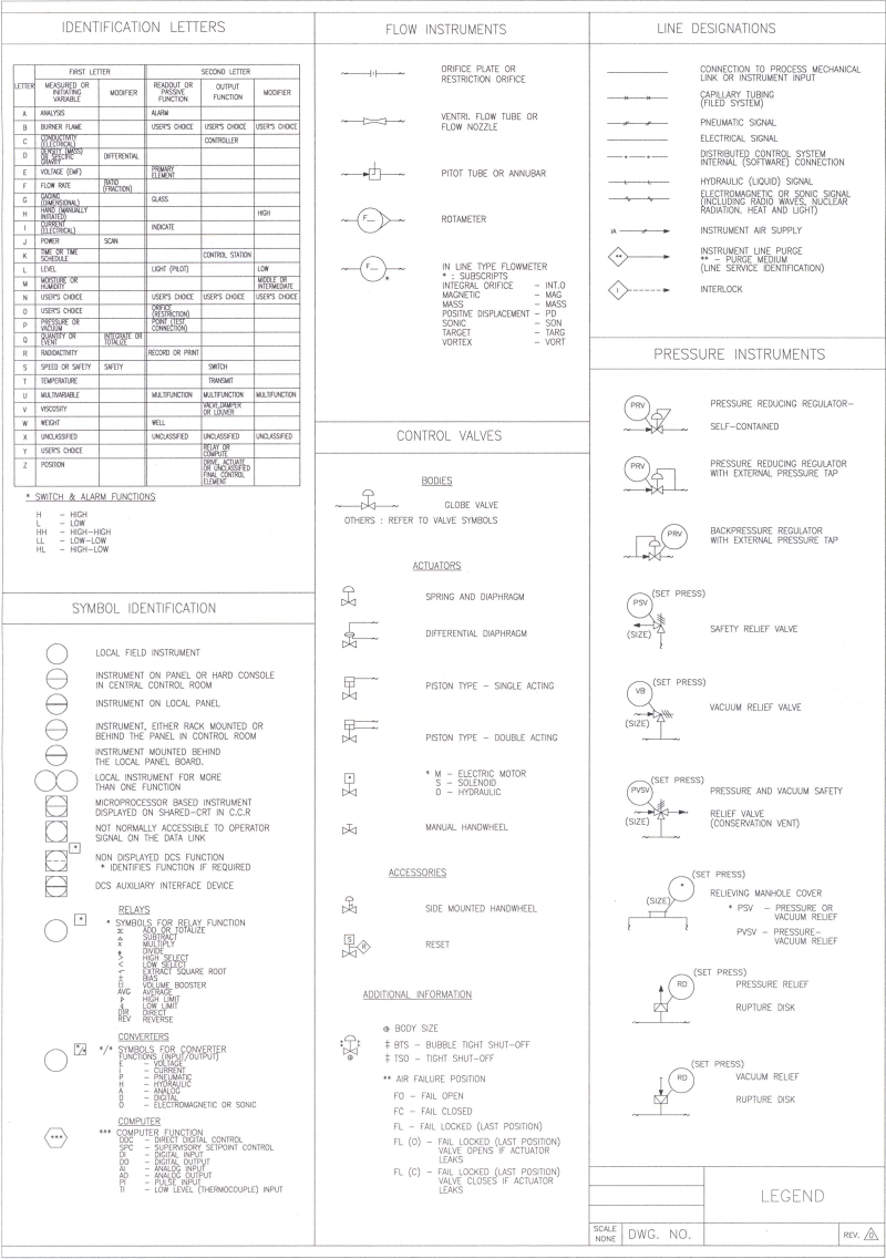 공정배관계장도(P&ID) 작성에 관한 기술지침(KOSHA GUIDE) - 2012.07 : 네이버 블로그