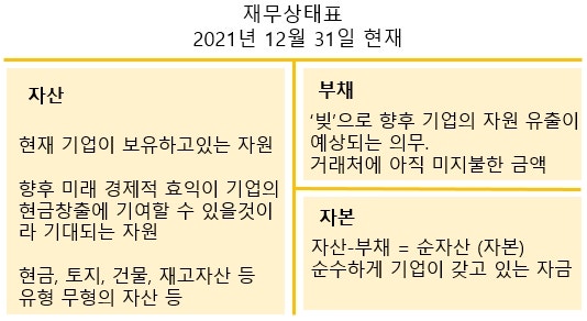 회계기초 복식부기와 차변대변의이해부터 자산비용부채자본수익까지 쉽게 이해하기 네이버 블로그
