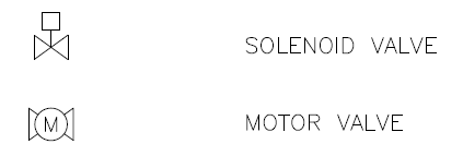 계장 설계 9 - Instrument Plot Plan ( Instrument Location DWG ) : 네이버 블로그