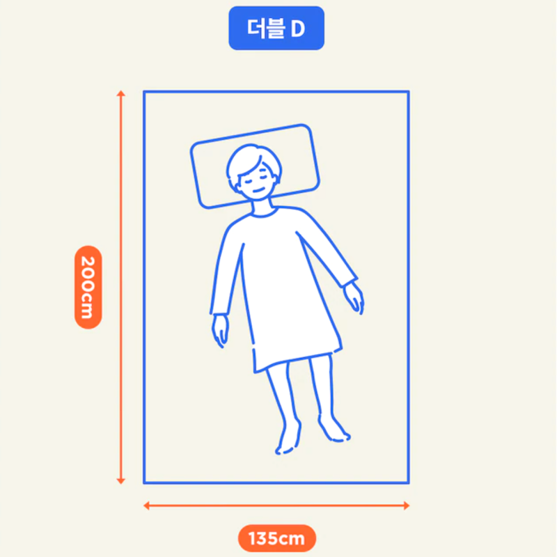 퀸사이즈 침대 크기 매트리스 사이즈 비교 라지킹 더블 킹 슈퍼싱글 네이버 블로그