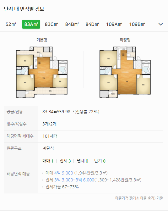 전주 재개발 구역 감나무골 사업 추진 현황 네이버 블로그