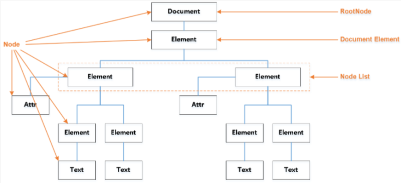[querySelector vs querySelectorAll] : 네이버 블로그
