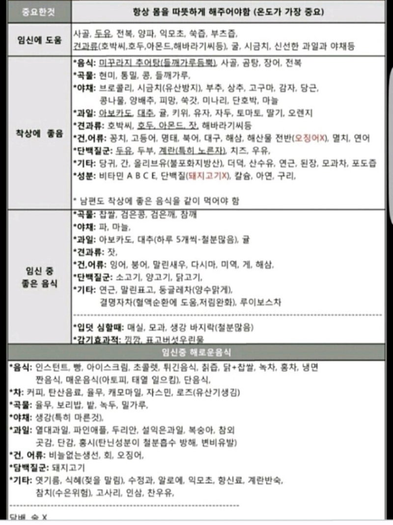 시험관 및 인공수정 자임임신착상에 좋은 음식활동 총정리and내가 효과본 음식 네이버 블로그