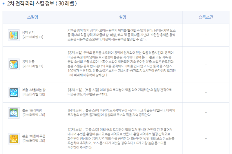 메이플 라라 스킬트리 하이퍼스킬 하이퍼스텟 육성법 공략쿠우스 네이버 블로그
