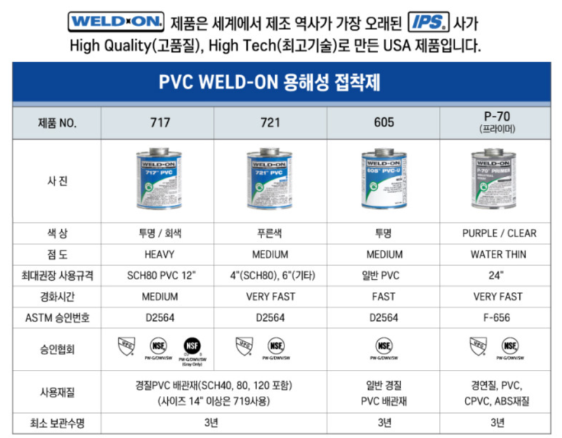 IPS WELD-ON 717 본드(웰드온본드) PVC용 플라스틱접착제 미국산 : 네이버 블로그