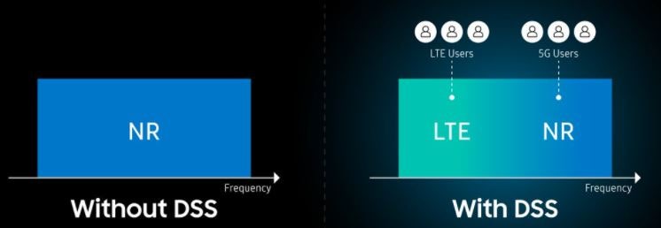 [5G] 5G 주요 기술 2 : 네이버 블로그