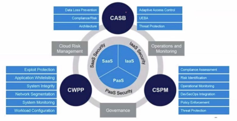CWPP(Cloud Workload Protection Platform) - 클라우드 워크로드 보안 플랫폼 : 네이버 블로그
