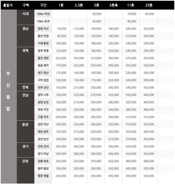 화물차 적재함 규격 적재중량 및 화물요금표거리시도별상세내용 네이버 블로그