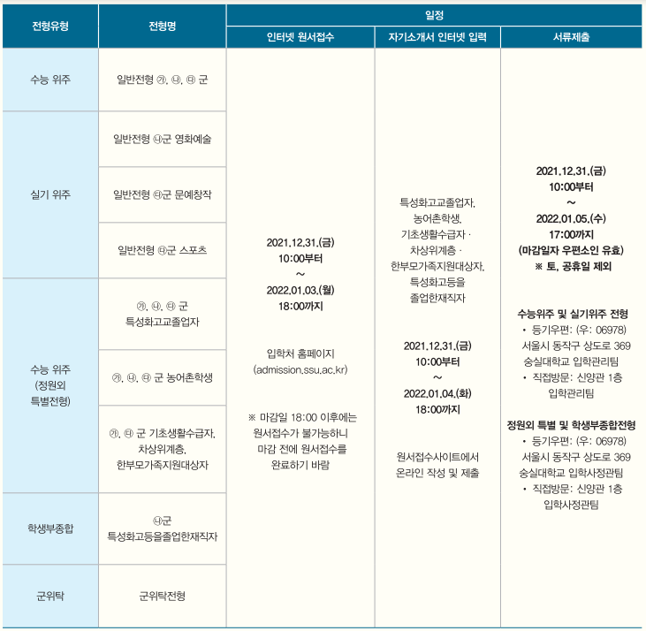 숭실대 정시발표 숭실대 등록금추합추가모집 네이버 블로그
