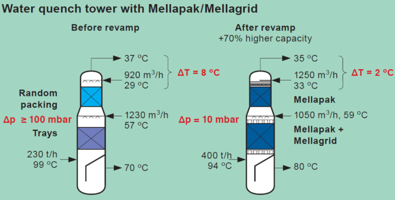 Random vs. Structured Packing 비교 : 네이버 블로그