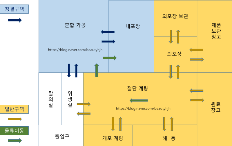 축산물가공업식육가공업 네이버 블로그