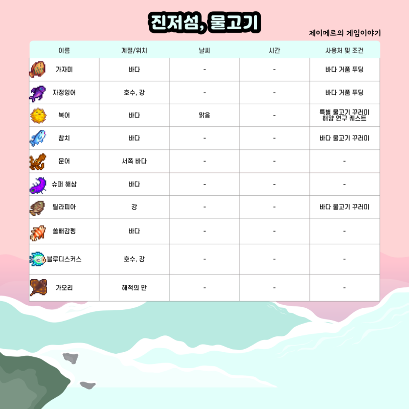 스타듀밸리 낚시 꿀팁과 함께 물고기 도감 계절별로 알아보자 스듀 공략 네이버 블로그