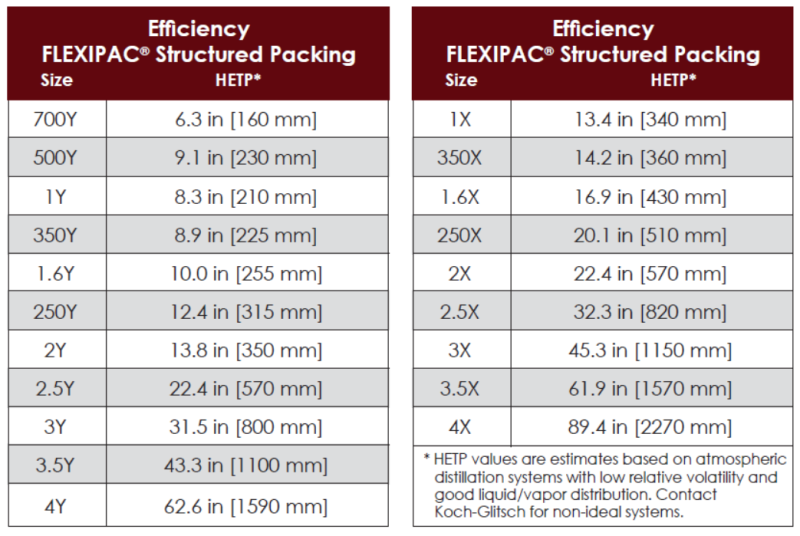 Random vs. Structured Packing 비교 : 네이버 블로그