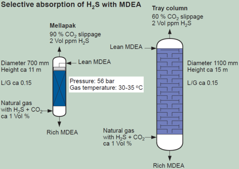 Random vs. Structured Packing 비교 : 네이버 블로그