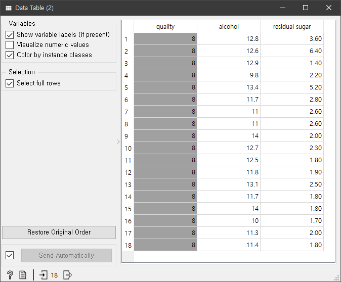Orange3 - Orange3를 사용한 데이터 분석 및 시각화 #2 : 네이버 블로그