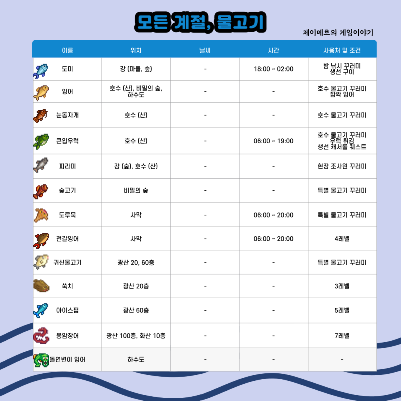 스타듀밸리 낚시 꿀팁과 함께 물고기 도감 계절별로 알아보자 스듀 공략 네이버 블로그