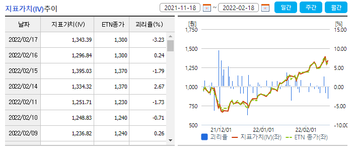“신한 레버리지 WTI원유 선물 ETN(H)” 투자 이야기 : 네이버 블로그