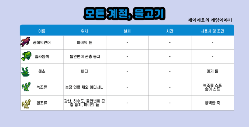 스타듀밸리 낚시 꿀팁과 함께 물고기 도감 계절별로 알아보자 스듀 공략 네이버 블로그