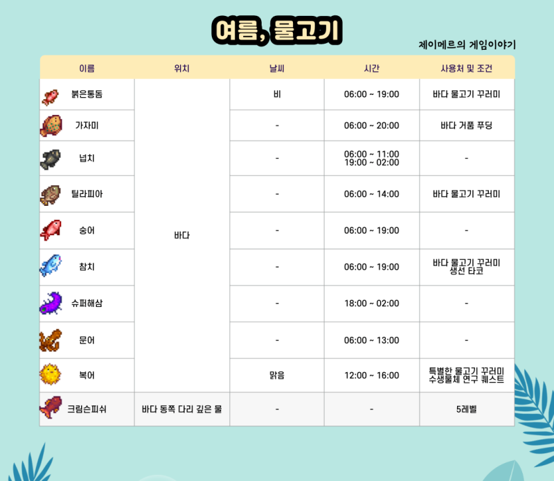 스타듀밸리 낚시 꿀팁과 함께 물고기 도감 계절별로 알아보자 스듀 공략 네이버 블로그