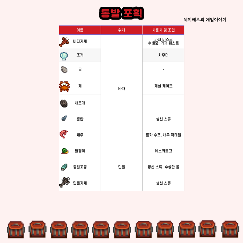스타듀밸리 낚시 꿀팁과 함께 물고기 도감 계절별로 알아보자 스듀 공략 네이버 블로그