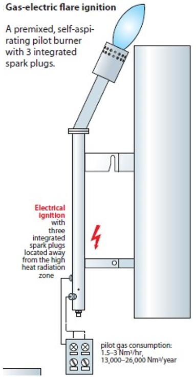 Flare System관련 설계시 고려사항 R2 (251211) : 네이버 블로그