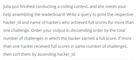 SQL 문제 48 - Top Competitors(HackerRank) : 네이버 블로그