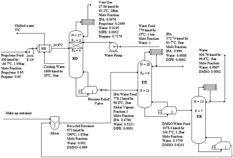 IPA (Iso Propyl Alcohol) Process 이해 R1 : 네이버 블로그