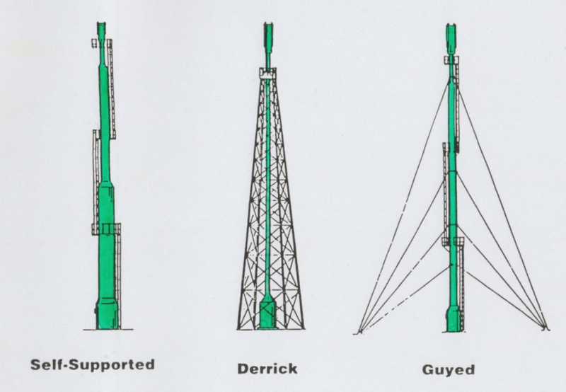 Flare System관련 설계시 고려사항 R2 (251211) : 네이버 블로그