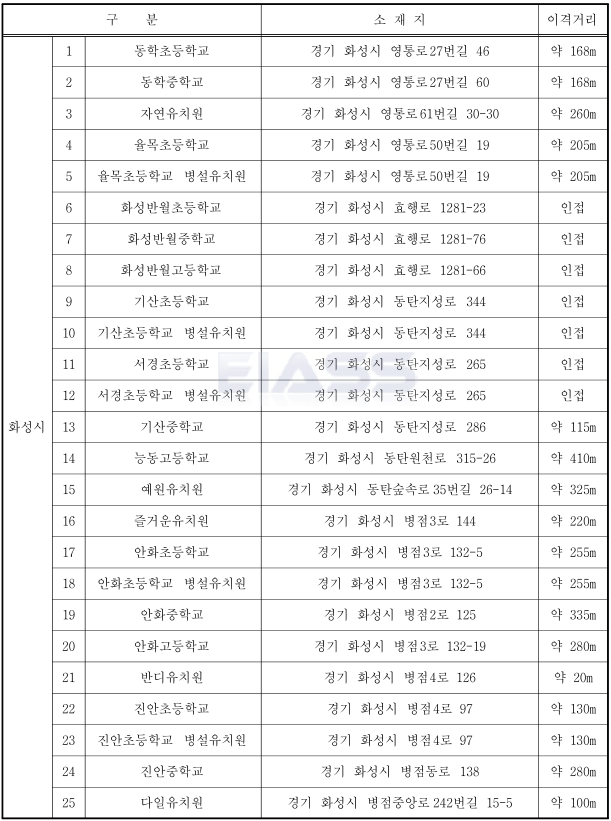 화성진안 공공주택지구 조성사업경기도 화성시 우리동네개발이야기 공공주택사업절차도공공주택지구 지구지정절차 네이버 블로그