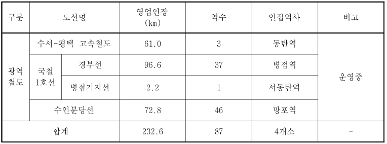화성진안 공공주택지구 조성사업경기도 화성시 우리동네개발이야기 공공주택사업절차도공공주택지구 지구지정절차 네이버 블로그