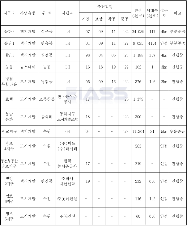 화성진안 공공주택지구 조성사업경기도 화성시 우리동네개발이야기 공공주택사업절차도공공주택지구 지구지정절차 네이버 블로그