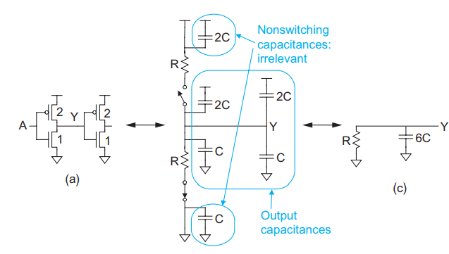 Chapter4.3) RC Delay Model : 네이버 블로그